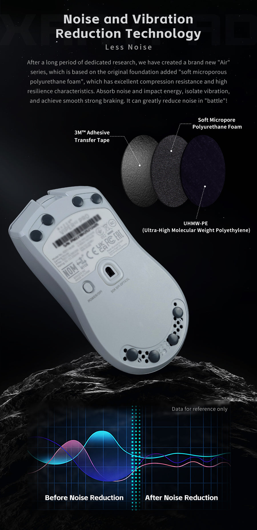 X-Raypad Obsidian PRO Air Mouse Skates – Universal Dots - Ausmodshop