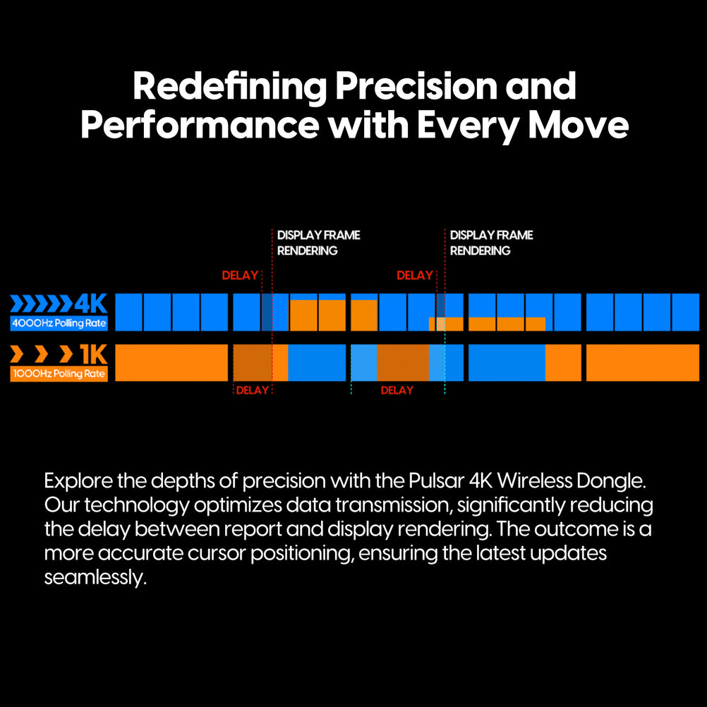 Pulsar 4K Hz Receiver Dongle - Ausmodshop